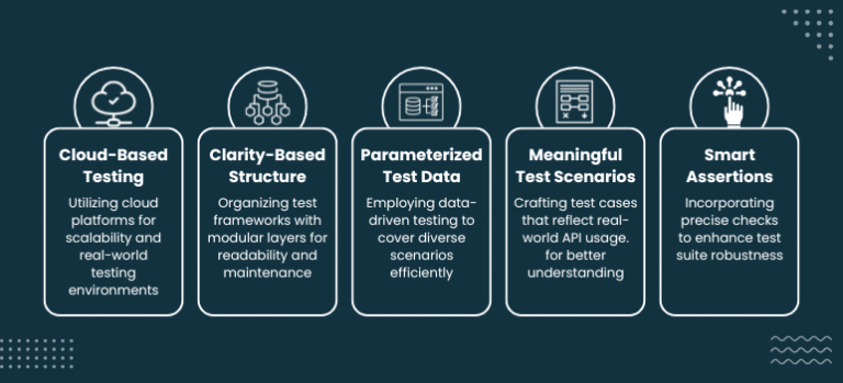 Api Test Automation With Restassured Library And Cucumber Bdd Framework