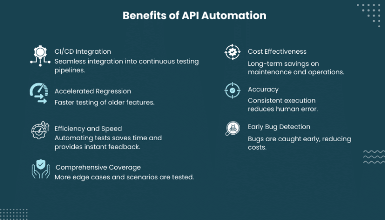API Test Automation with RestAssured Library and Cucumber BDD Framework