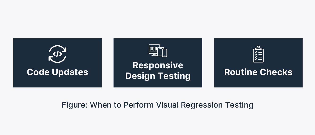 Visual Regression Testing: Catch UI Issues Early | Pcloudy