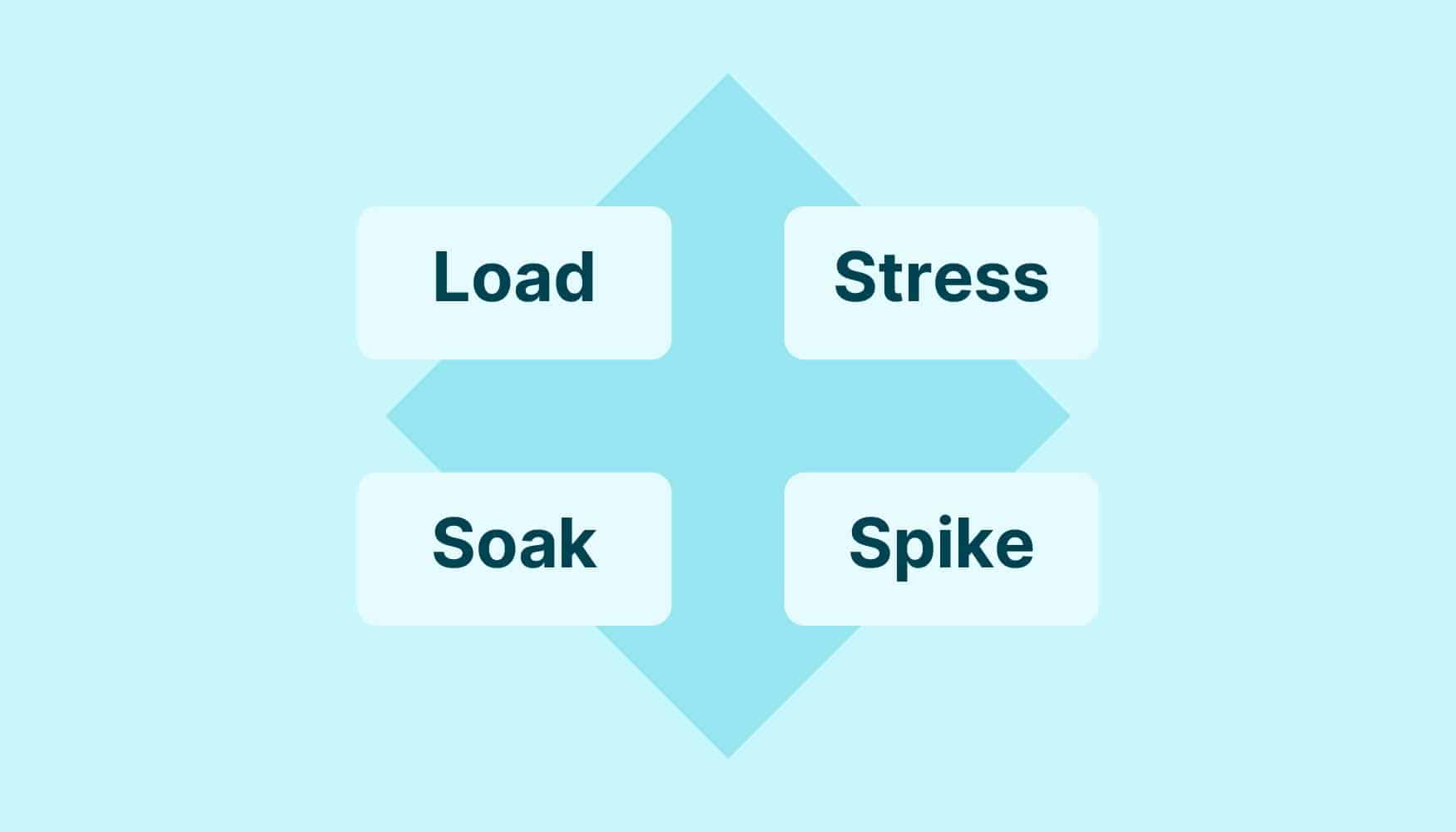 Cloud Based Performance Testing Techniques For Qa Teams Pcloudy