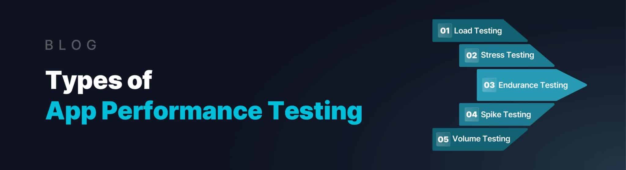 Types Of App Performance Testing A Comprehensive Guide To Optimizing App Efficiency Pcloudy