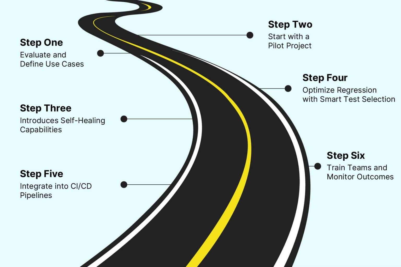 Migrating from Selenium to AI Agents: A Practical Roadmap | Pcloudy