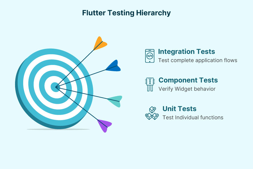 Automating Flutter App Testing: A Guide to Boost Efficiency and Quality ...
